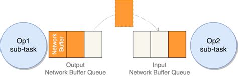 optimize checkpointing in your amazon managed service for apache flink applications with buffer