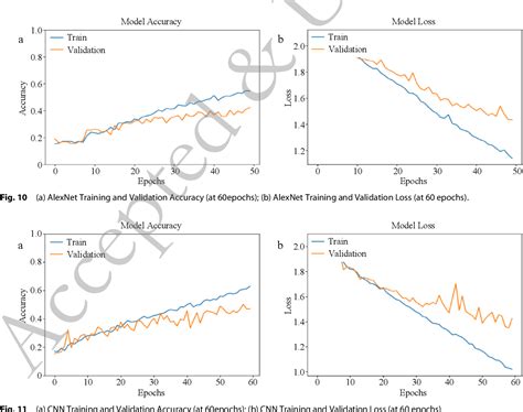 Figure 1 From Optimizing Crop Classification In Precision Agriculture Using Alexnet And High