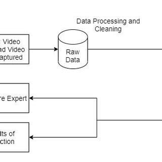Machine Learning Model For Prediction And Classification Download Scientific Diagram