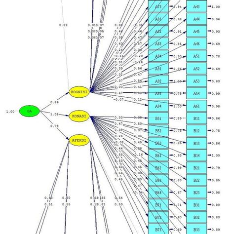 Cfa Second Order Diagram Based On T Value First Empirical Test Results Download Scientific