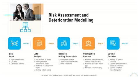 Fiscal And Operational Assessment Risk Assessment And Deterioration Modelling Demonstration Pdf