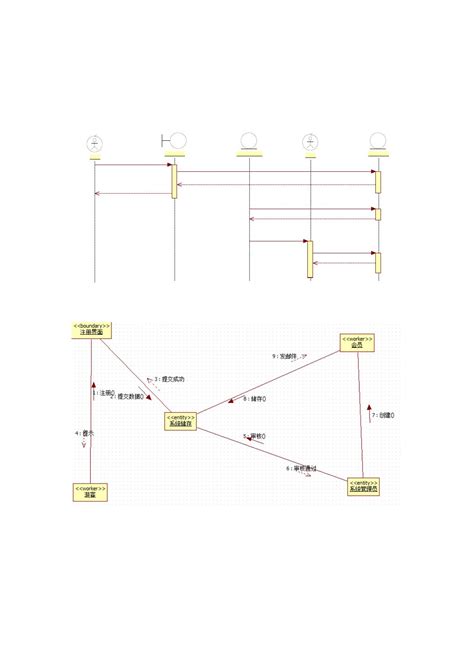 uml网购系统序列图和协作图资源 csdn下载