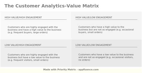 Free At Templates For Priority Matrix