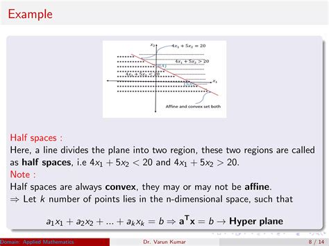 Basic Terminology Description In Convex Optimization Ppt Basic Terminology Description In Convex Optimization Ppt