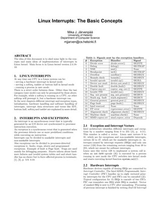 Linux Interrupts PDF