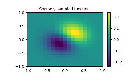 Interpolation Scipy Interpolate SciPy V Reference Guide