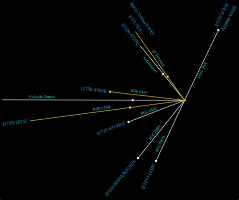 The Proposed Gc Based Location Map For Miab 337 Download Scientific Diagram