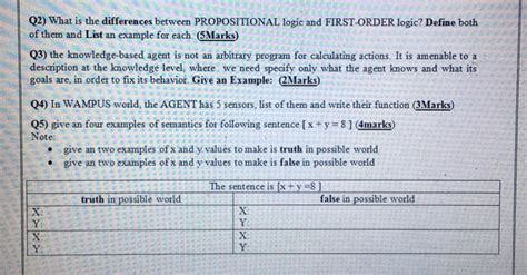 Solved Q2 What Is The Differences Between PROPOSITIONAL Chegg