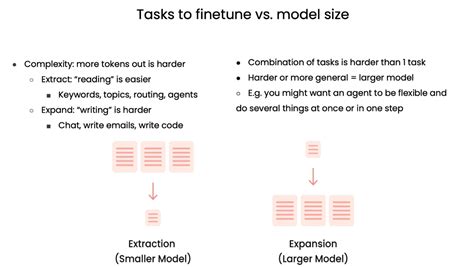 Learning Fine Tuning MoeBuTas Website