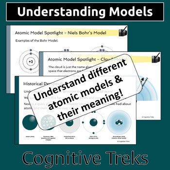 Properties Of Atoms Subatomic Particles Of Elements Atomic Models Chemistry