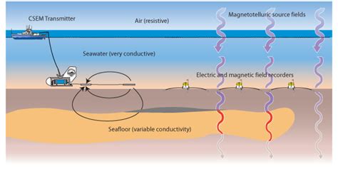 Scripps Institution Of Oceanography Marine Em Laboratory Research