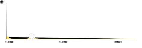 CVE Exploits Severity Feedly