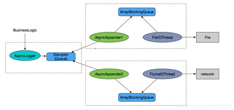 Springboot学习五十三 Springboot中将logback切换为log4j2springboot怎么把logbcak换成