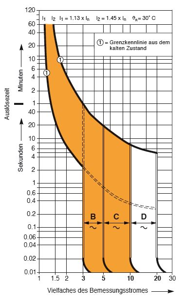 Frage Zu Schaltnetzteilen Mikrocontroller Net