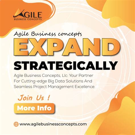 Agile Business Concepts Llc On Linkedin Businessdevelopment Agilestrategy Innovation