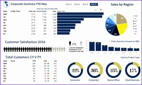 8 Excel Templates Dashboard Excel Templates