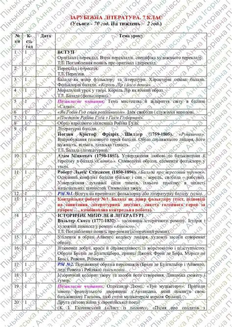 Календарне планування на 2022 2023 н р зарубіжна література 7 клас Робоча програма