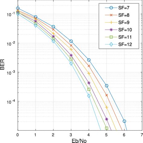 Figure 1 From Low Complexity Lora Frame Synchronization For Ultra Low