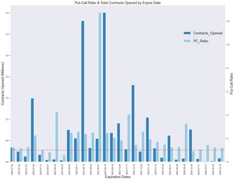 davide tavazza on linkedin spy quick options analysis with python