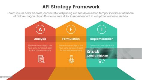 Afi 전략 프레임워크 인포그래픽 슬라이드 프레젠테이션을 위한 큰 모양 화살표 헤더가 있는 3점 단계 템플릿 3차원 형태에 대한