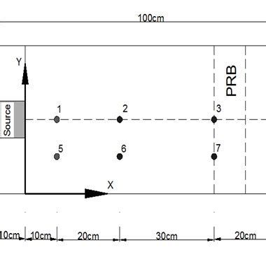 Schematic Diagram Of The Sampling Plate And Sampling Ports Download Scientific Diagram