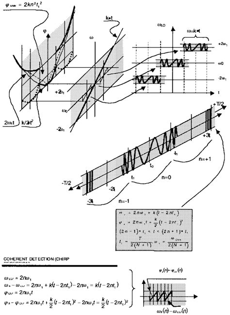 Tx Signal Composition Download Scientific Diagram