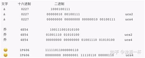 Python中的字符串编码 知乎