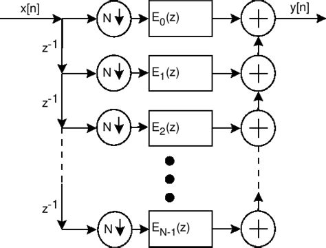 Polyphase Decomposition Spectral Audio Signal Processing