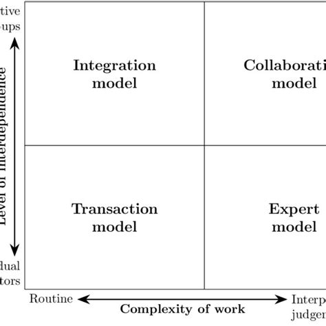 2 A Classification Structure For Knowledge Intensive Processes [53 P 27] Download