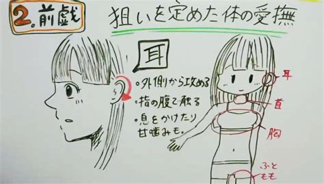セックステクニック教材完全版！男性用【図解・動画】 セクテクサイト