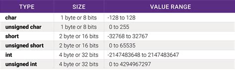 smart home under fuzzing lexington soft