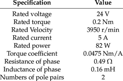 Specifications Of The Brushless Dc Motor Bldcm Download Table