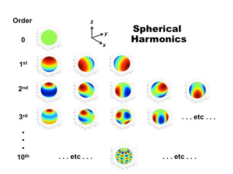Bo Mapping Magnetic Field Mapping Questions And Answers In Mri