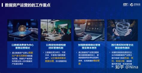 往下扎根向上结果丨中电金信以源启数据资产运营平台助力企业数据价值百炼成金 知乎