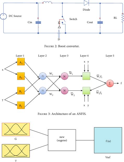 figure 1 from design and analysis of anfis based mppt method for