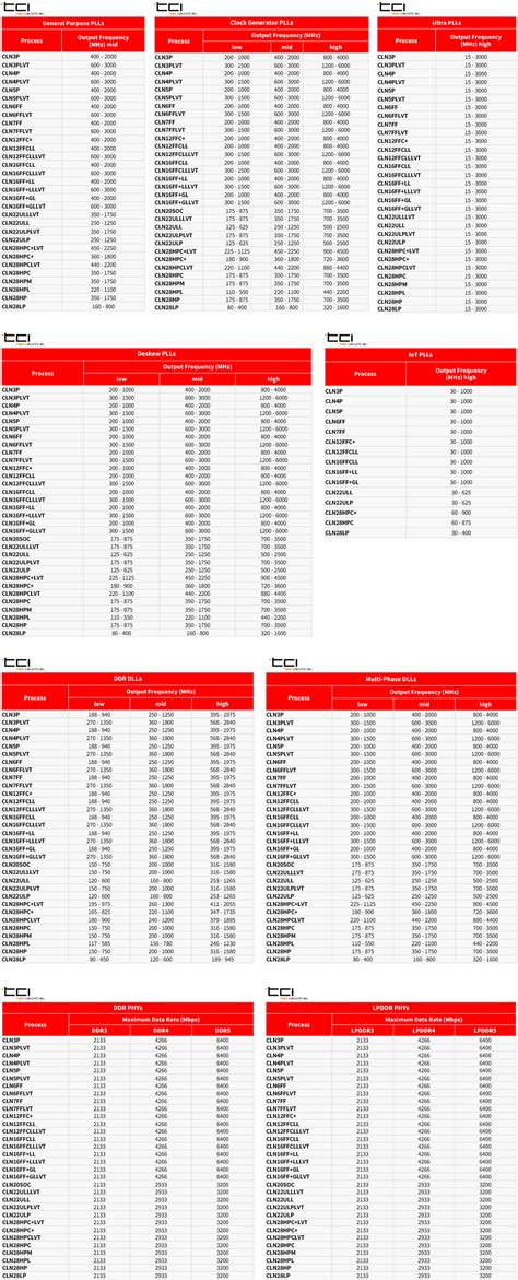 IP Turnkey Service 巨有科技 PGC
