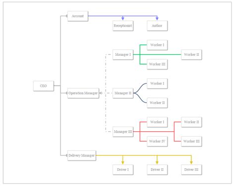 PHP Array para formato arvore Stack Overflow em Português