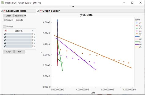 Solved Using Jsl To Plot Multiple Series On One Graph Jmp User Community