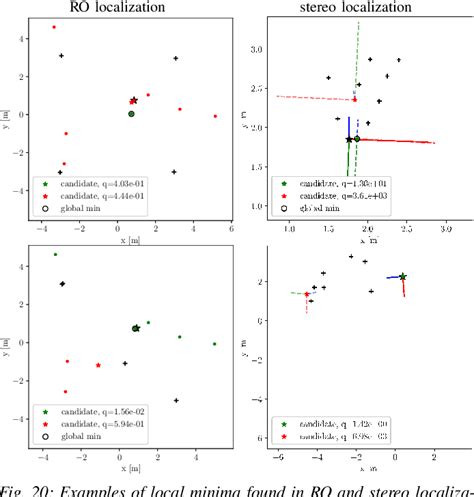 Figure 1 From Toward Globally Optimal State Estimation Using Automatically Tightened