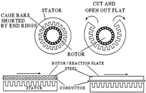 Figure From Design Of Single Sided Linear Induction Motor Used In Elevator Semantic Scholar