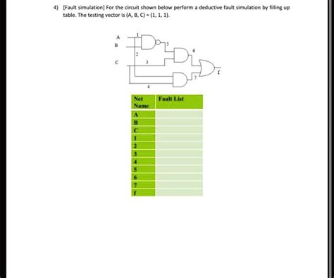 SOLVED Fault Simulation For The Circuit Shown Below Perform A