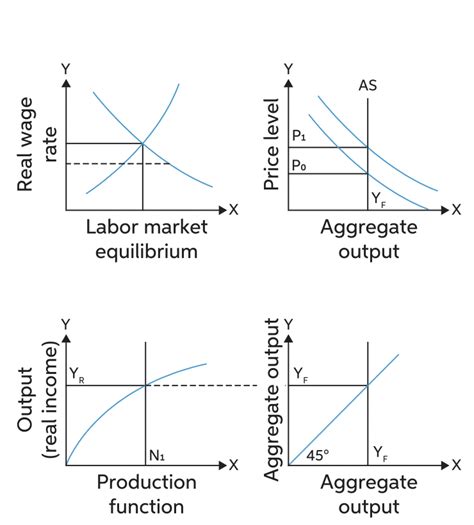 Neutrality Of Money Overview Superneutrality Criticisms Wall Street Oasis
