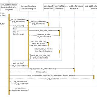 UML Class Diagram For The Traffic Light Control Application Download Scientific Diagram