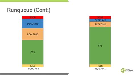 Linux Scheduler Latest Viresh Kumarpdf Free Download