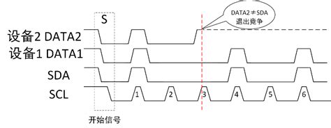 Iic协议