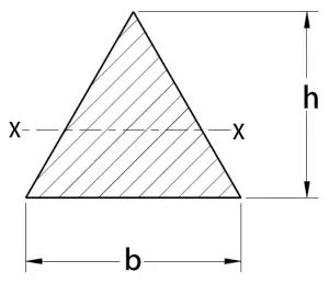 What Are The Different Commonly Used Cross Section Properties