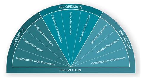 Our Data Driven And Science Based Consulting Approach