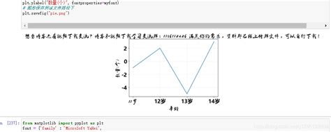 Python用matplotlib或boxplot作图的时候，中文标注无法正常显示，乱码为小方框的解决办法画的箱线图 横坐标没有汉字 只有