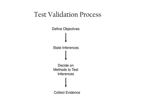 Ppt Test Validation Process Powerpoint Presentation Free Download