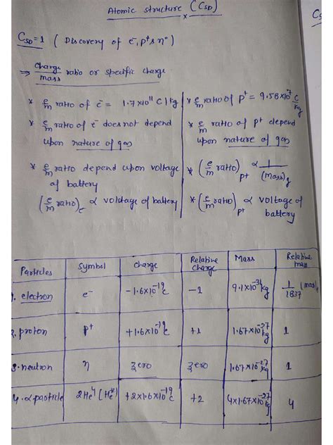 Atomic Structure Formula Notes Csd Pdf Percentile Booster For Jee Aspirants Pdf